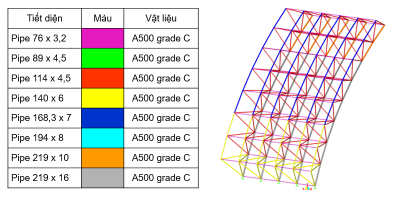 Tính toán kết cấu mái vòm che kho than